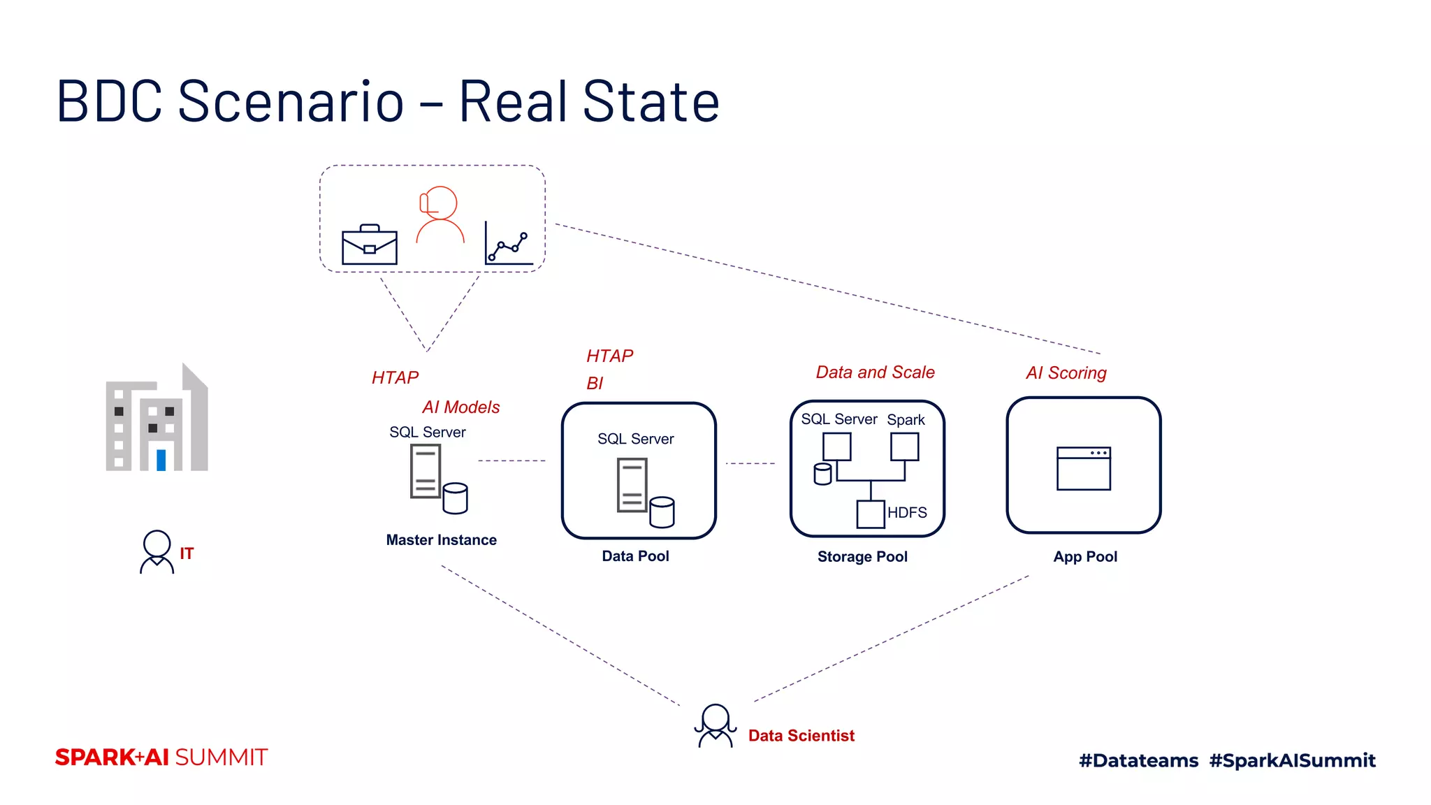 Productionizing Machine Learning With Apache Spark Mlflow And Onnx From The Ground To Cloud