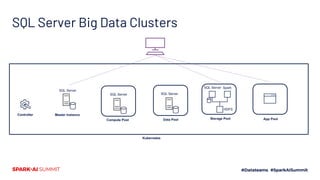 Productionizing Machine Learning with Apache Spark, MLflow and ONNX from the ground to cloud ...