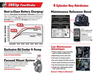 150hp four stroke | PPT