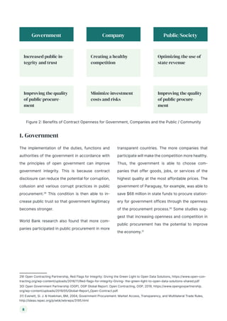Contract Disclosure and Beneficial Ownership Transparency | PDF