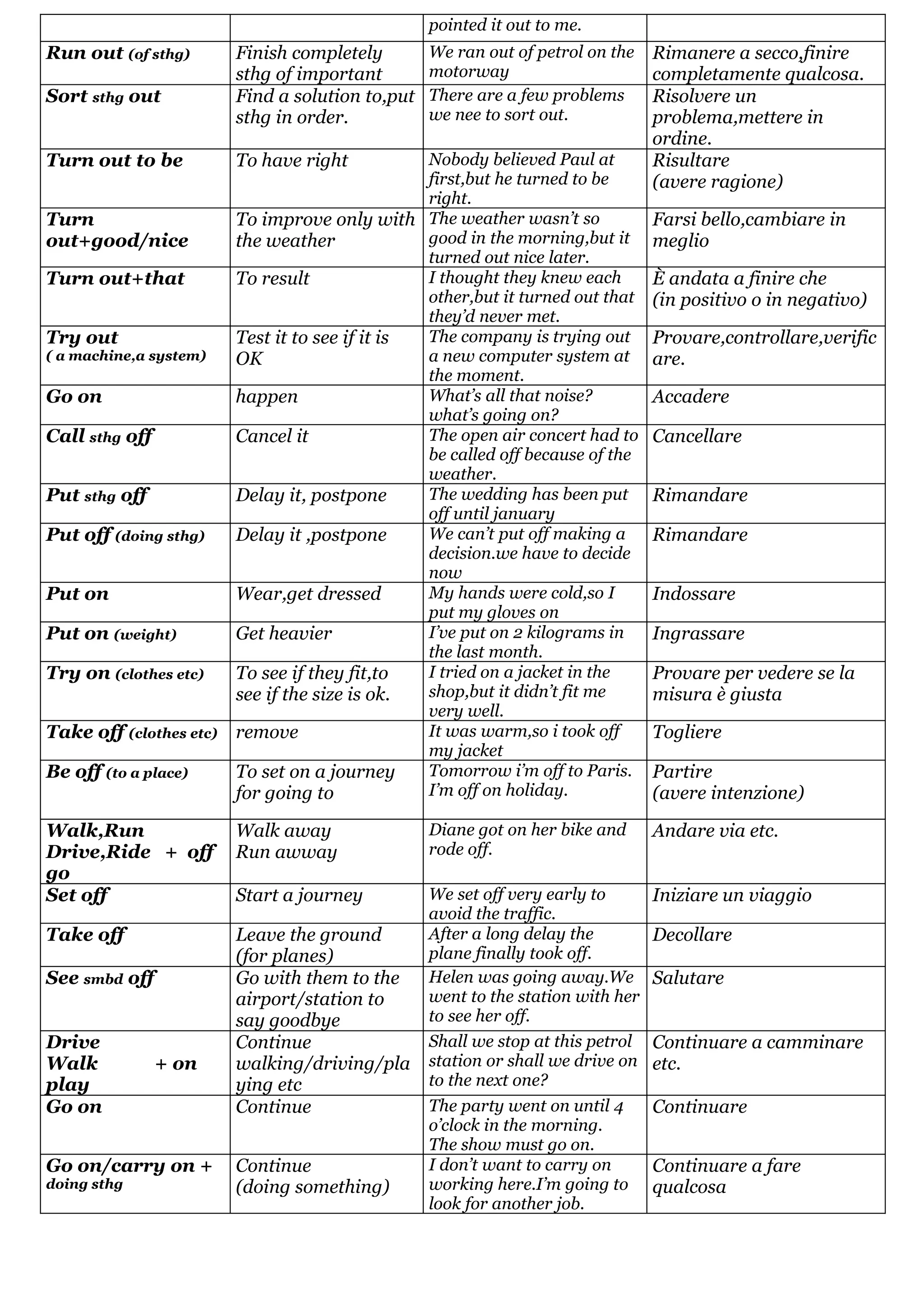 150 phrasal verbs | PDF