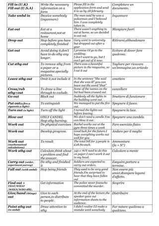 150 phrasal verbs | DOC