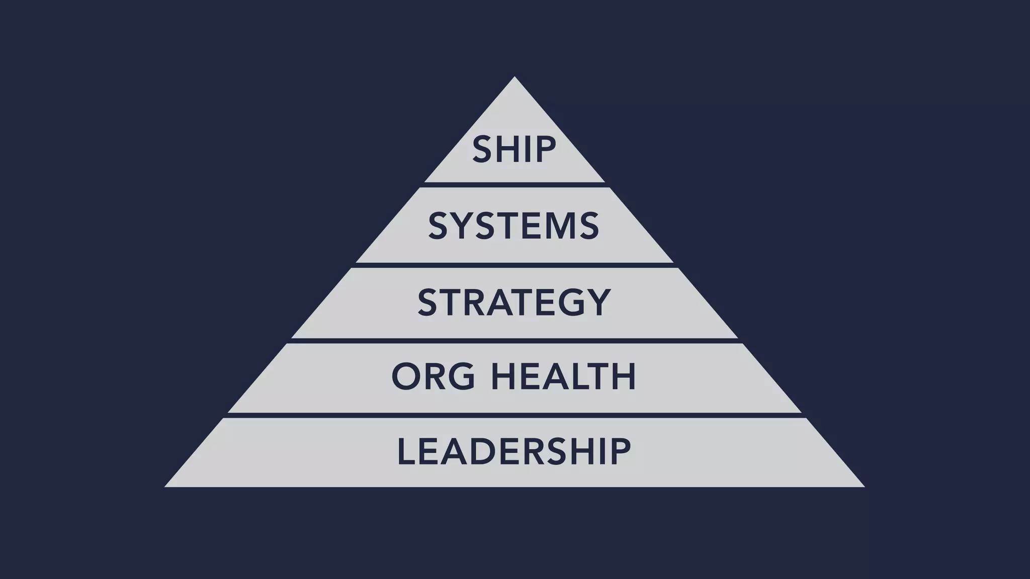 Attracting and Retaining the Best Engineers as You Scale with Plato and ...