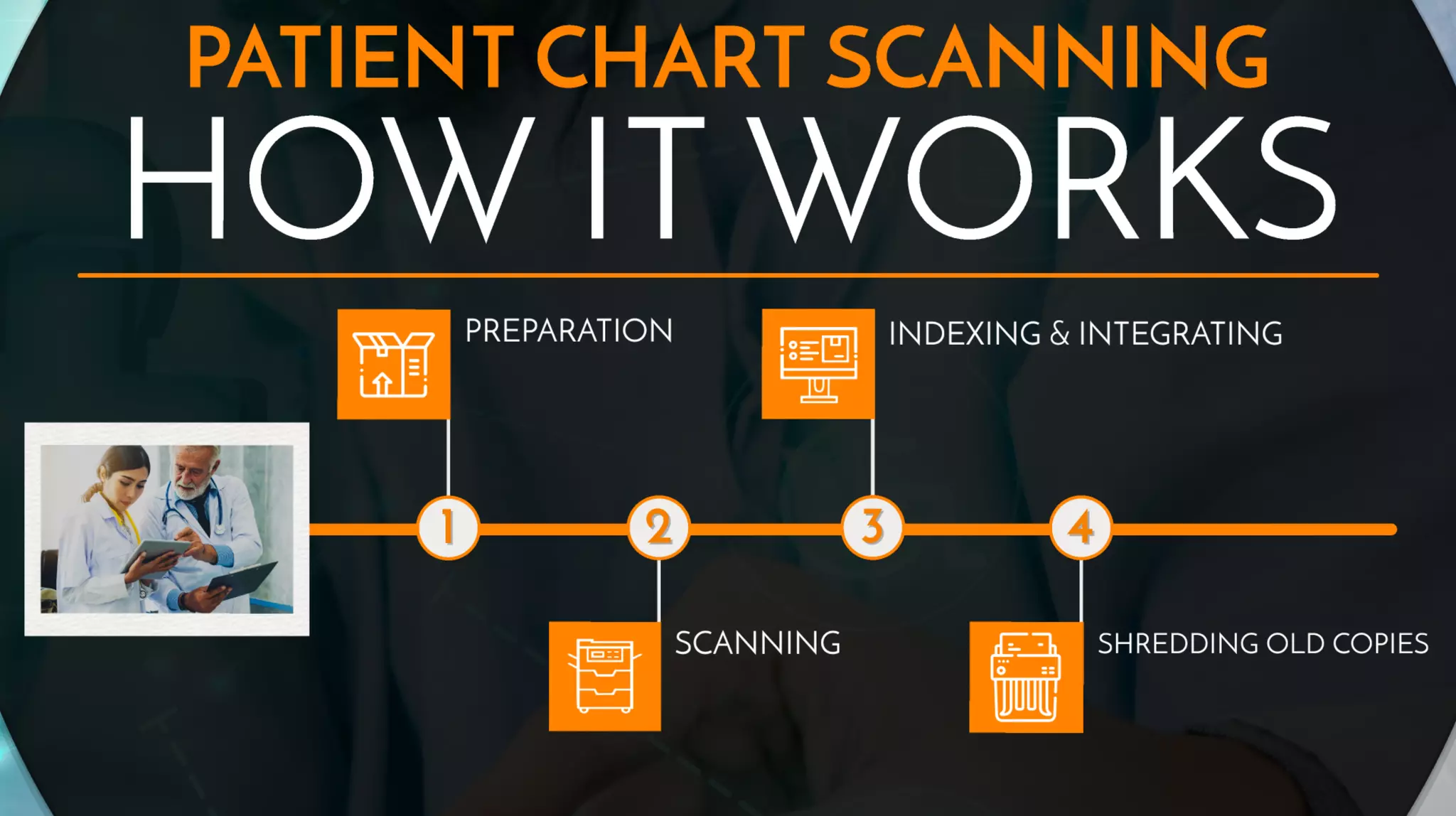 The Guide to Paperless Patient Charting | PPT