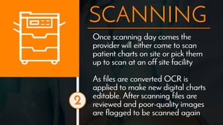 The Guide to Paperless Patient Charting | PPT