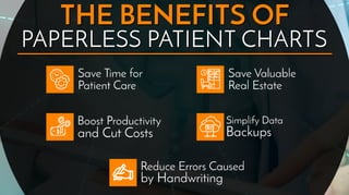 The Guide to Paperless Patient Charting | PPT