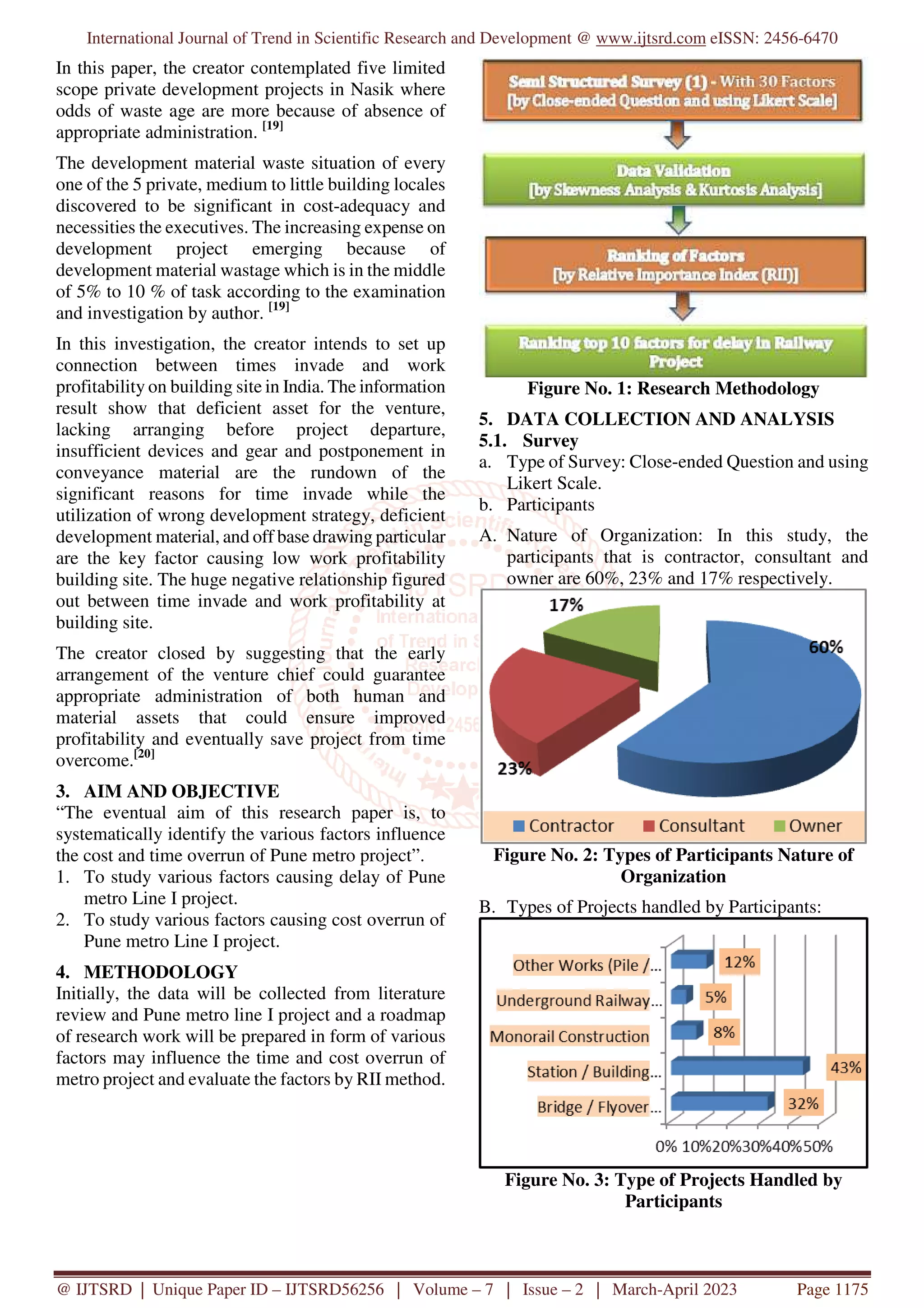 Systematic Study of Factors Causing Cost Overrun and Delay in Pune Metro Line Project by using ...