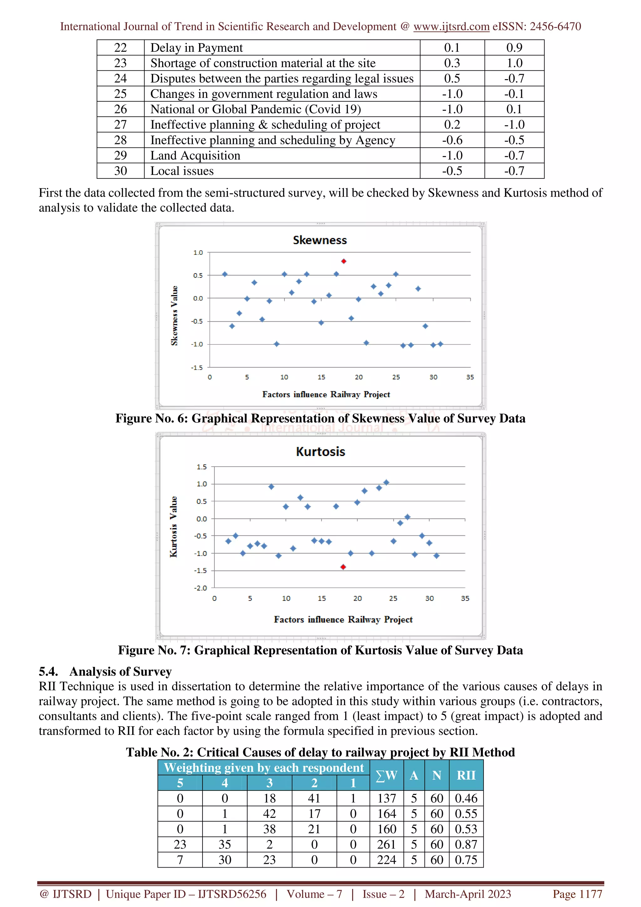 Systematic Study of Factors Causing Cost Overrun and Delay in Pune Metro Line Project by using ...