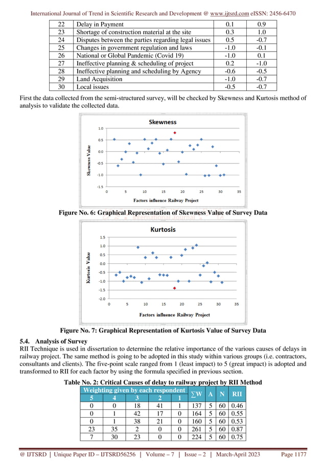 Systematic Study of Factors Causing Cost Overrun and Delay in Pune Metro Line Project by using ...