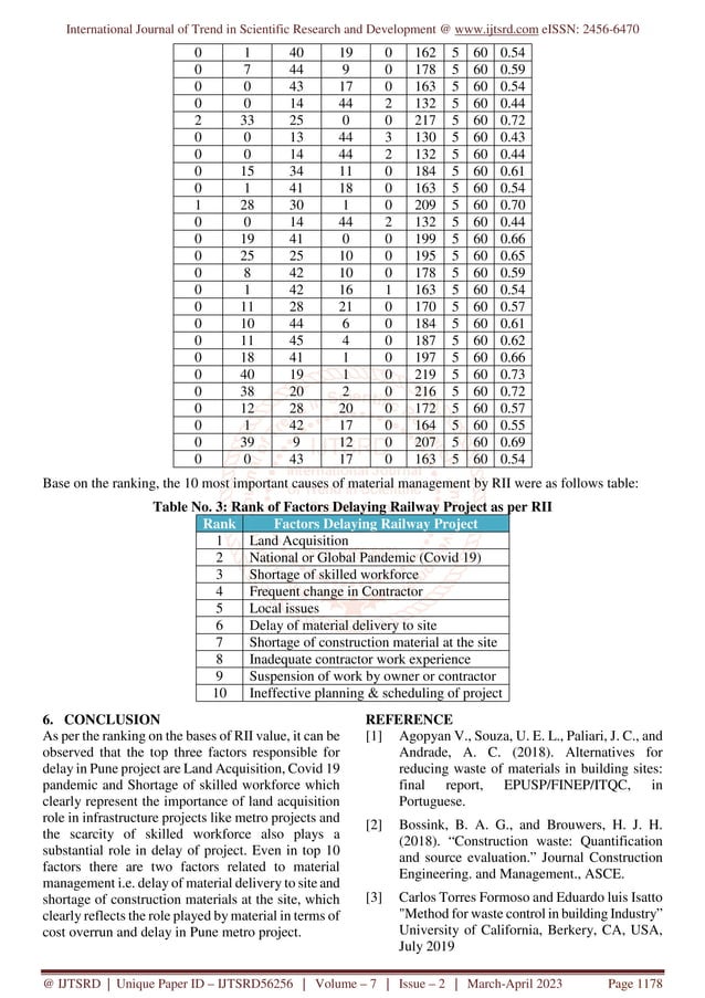 Systematic Study of Factors Causing Cost Overrun and Delay in Pune Metro Line Project by using ...