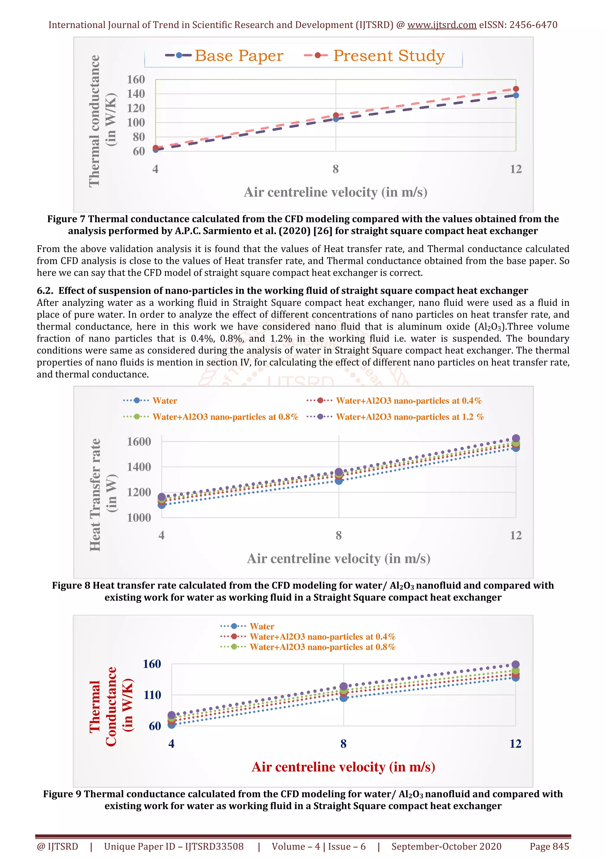 Thermal Performance of Diffusion Bonded Compact Heat Exchangers using Al2O3 Water Nanofluid | PDF