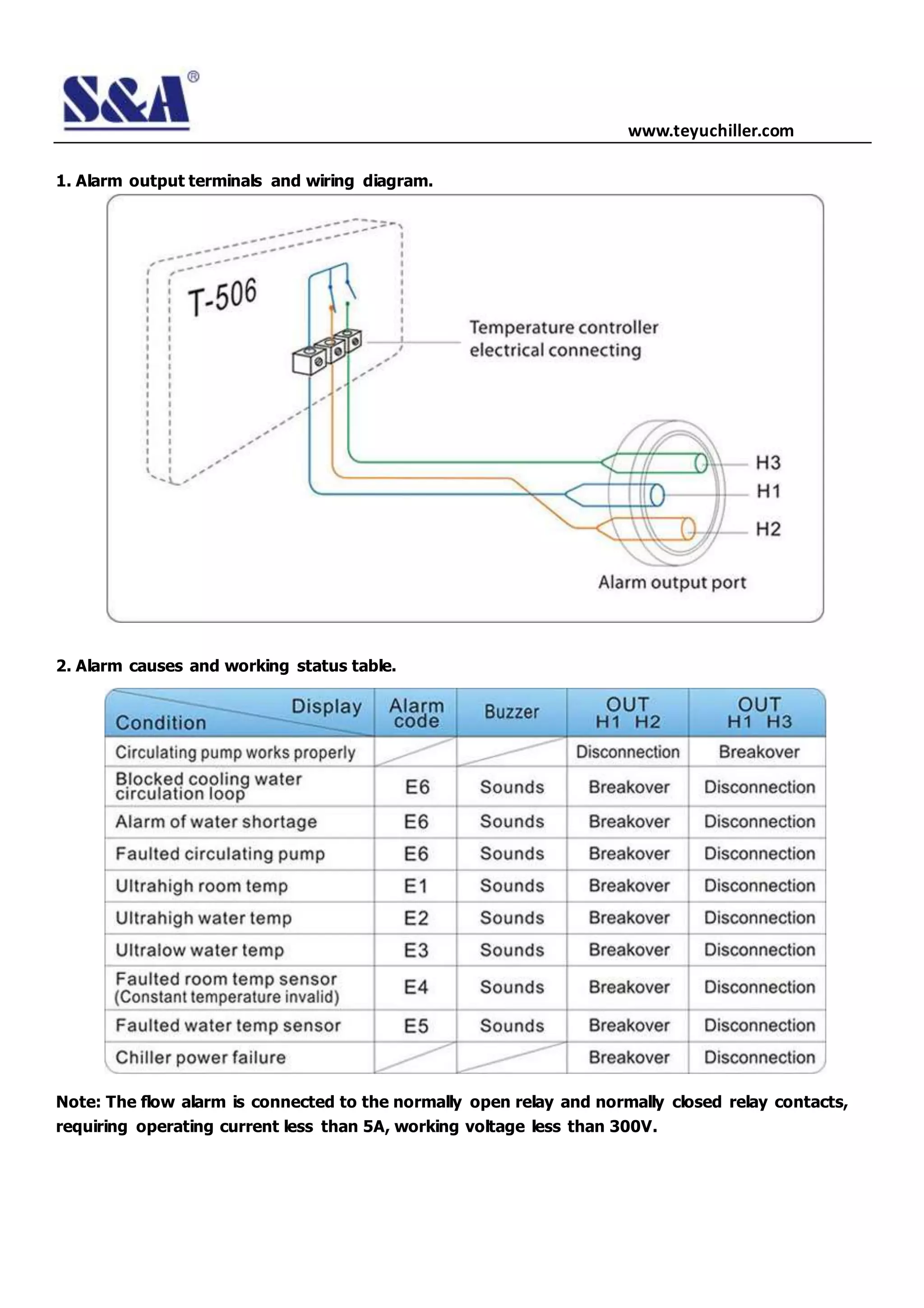 150 w 200w co2 glass laser chillers-cw-5300 | DOCX