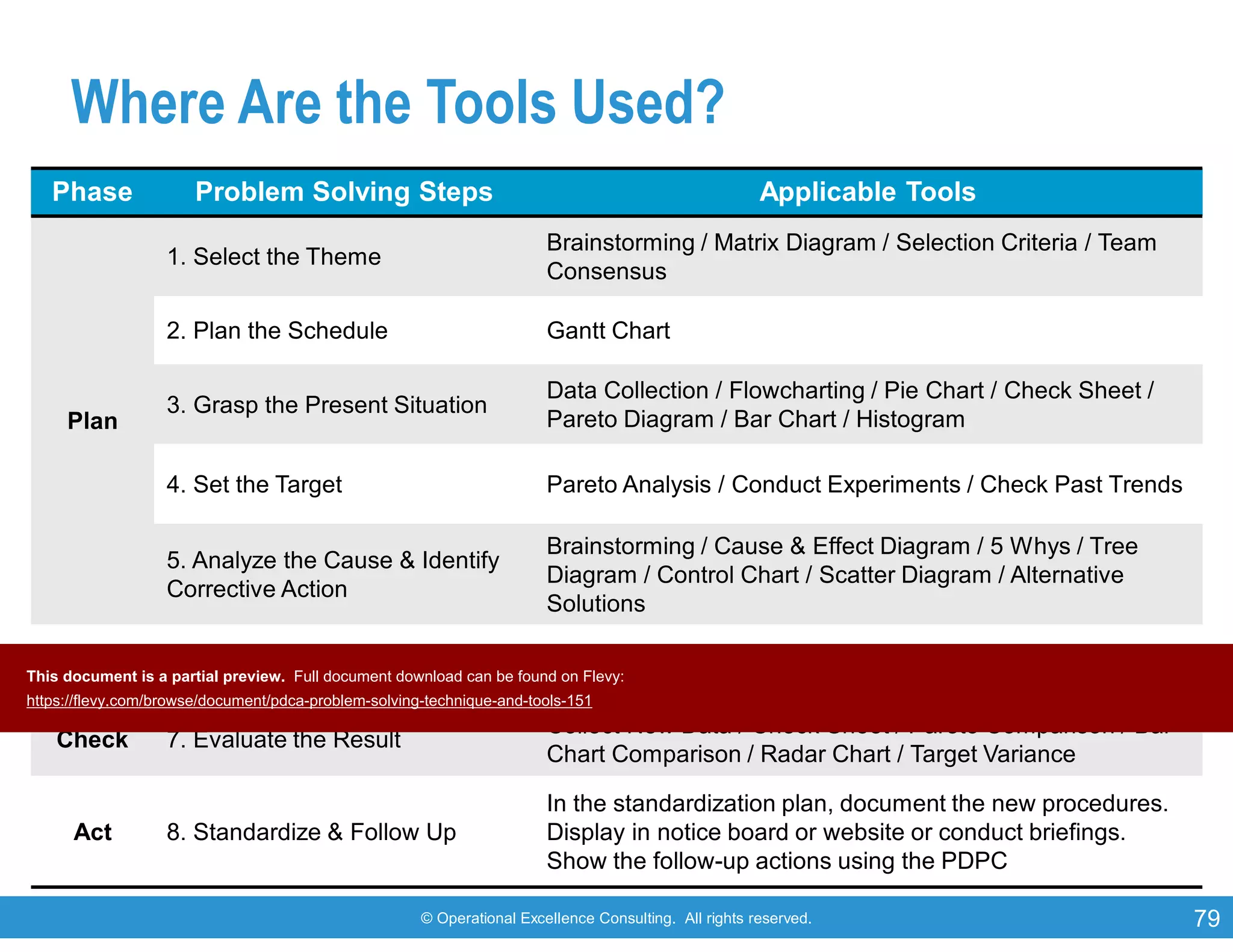 PDCA Problem Solving Technique & Tools | PDF