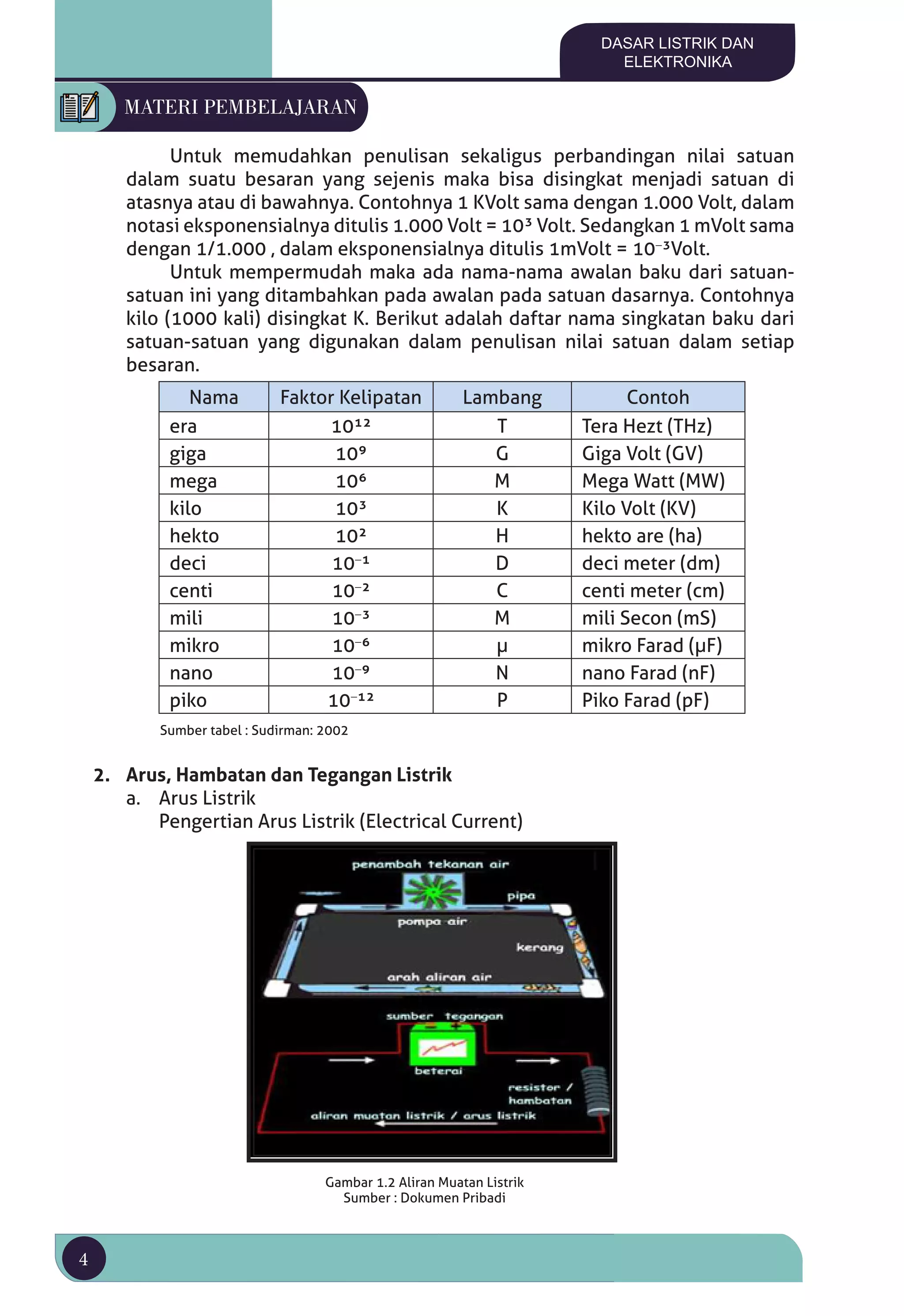 dasar listrik dan elektronika | PDF