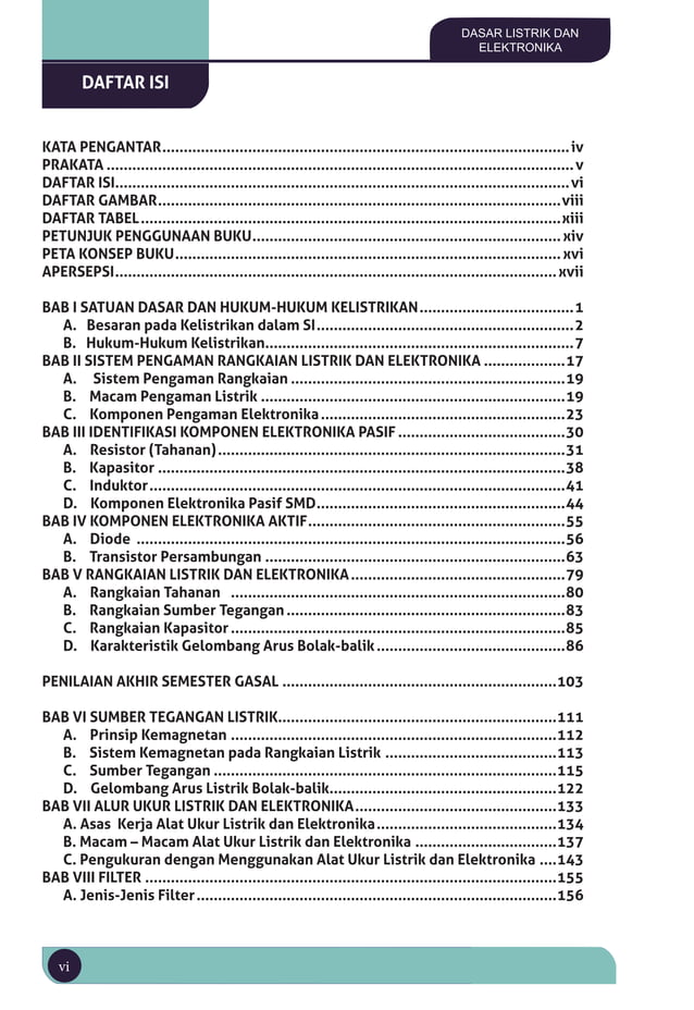 dasar listrik dan elektronika | PDF