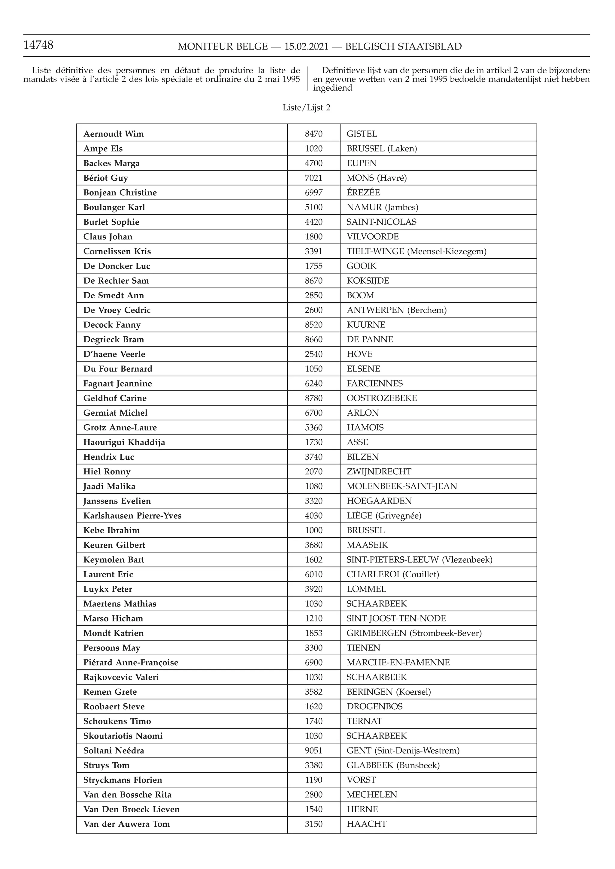 Voici la liste des mandataires en défaut pour les mandats de l'année ...