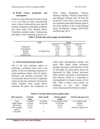 Mapping cotton value chain of Ethiopia | PDF