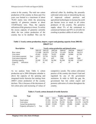 Mapping cotton value chain of Ethiopia | PDF