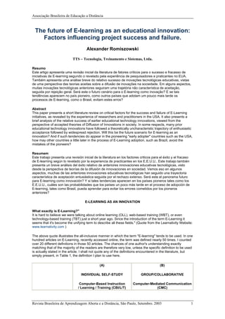 The future of E-learning as an educational innovation: Factors ...