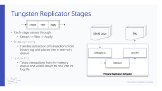 Training Slides: 151 - Tungsten Replicator - Moving your Data | PPT