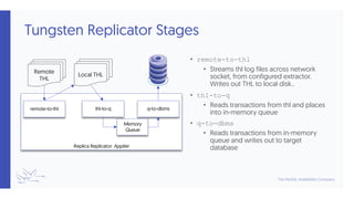 Training Slides: 151 - Tungsten Replicator - Moving your Data | PPT