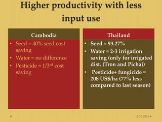1510 - Farmer Adaptation of System of Rice Intensification (SRI ...