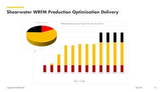 1510-Shearwater-Well-Reservoir-and-Facilities-Management-Optimisation-1 ...