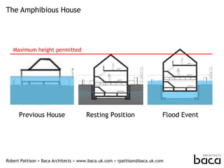 Amphibious House Zinc Roofing and Cladding #PerfectRoof | PPT