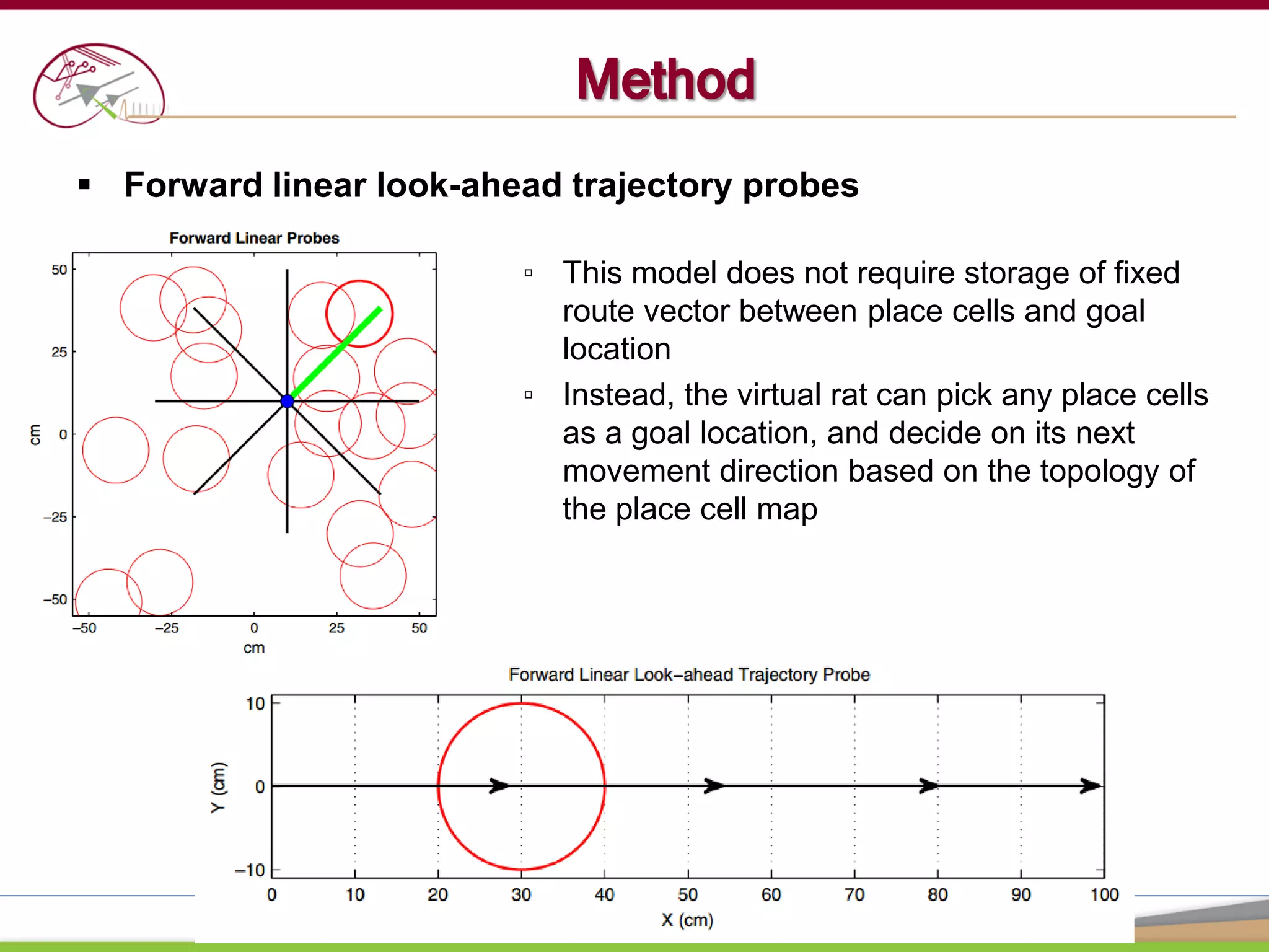 A goal-directed spatial navigation model using forward trajectory ...