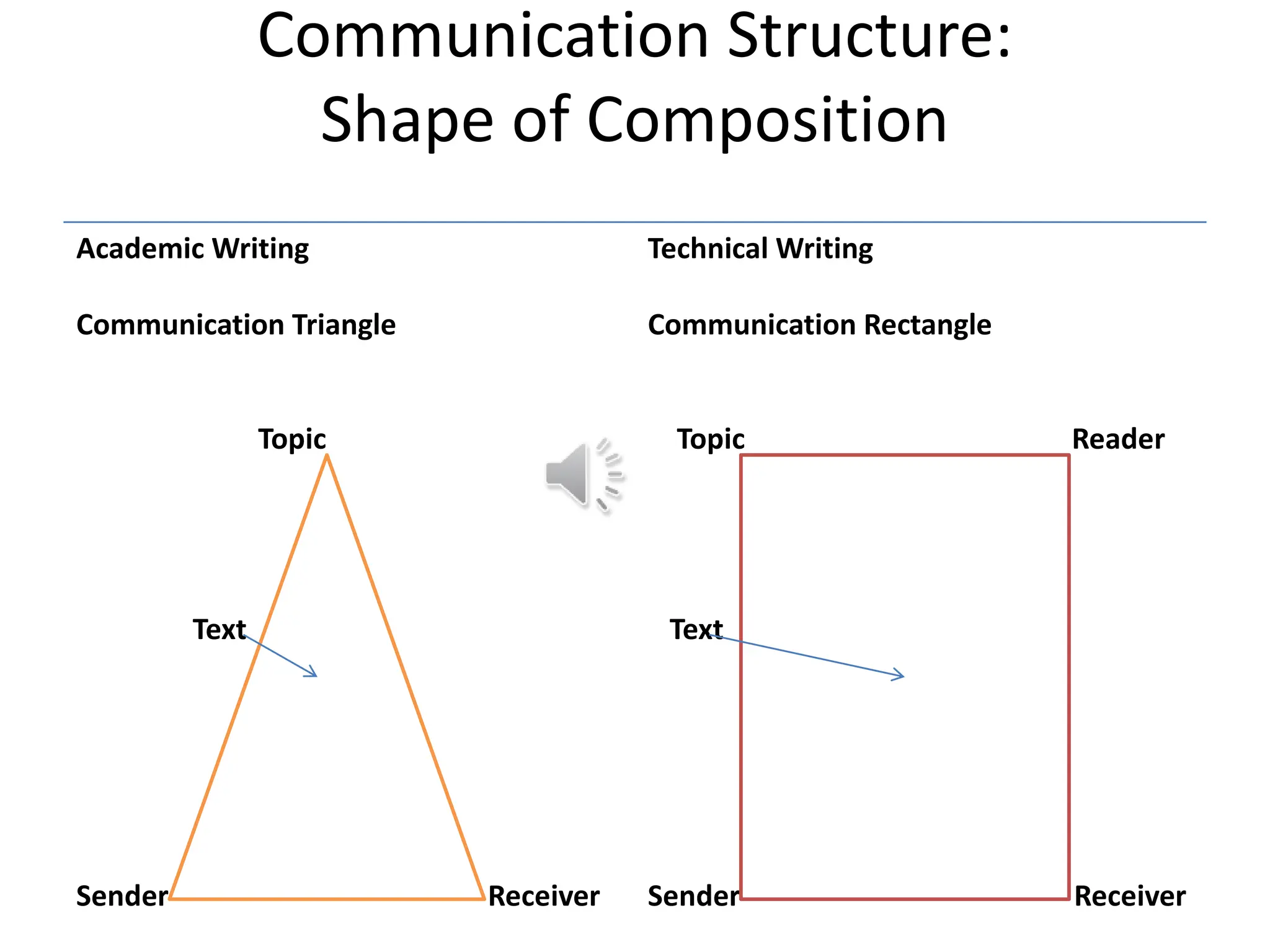 1510033750Differences_between_Acad_and_Tech_writting.ppt | Publishing Industry | Industries
