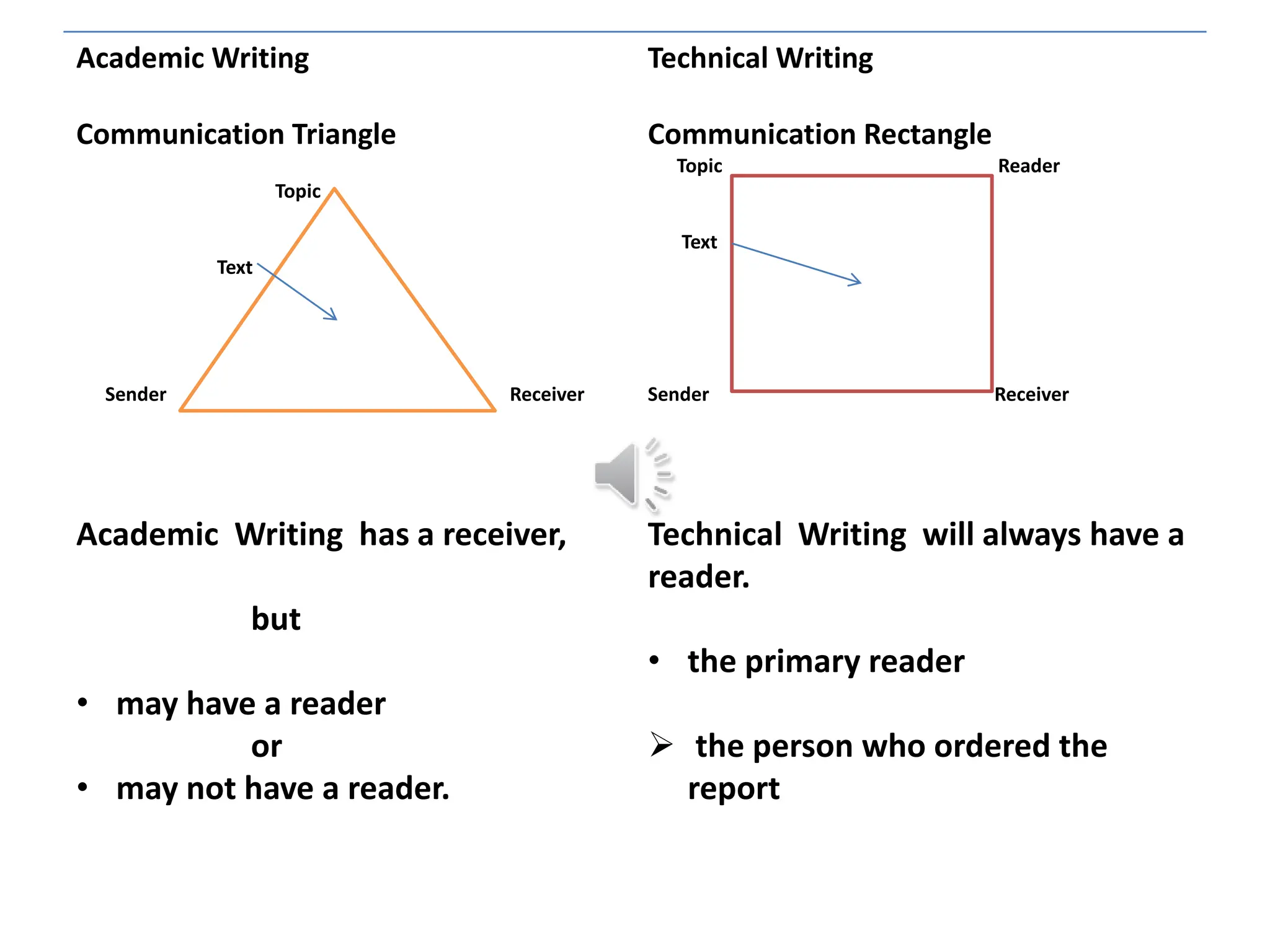 1510033750Differences_between_Acad_and_Tech_writting.ppt