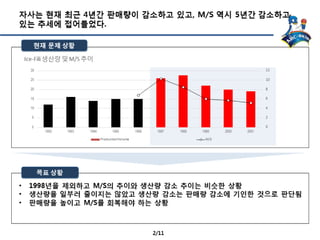 151003 ice fili 박재민_confidential | PDF
