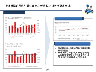 151003 ice fili 박재민_confidential | PDF