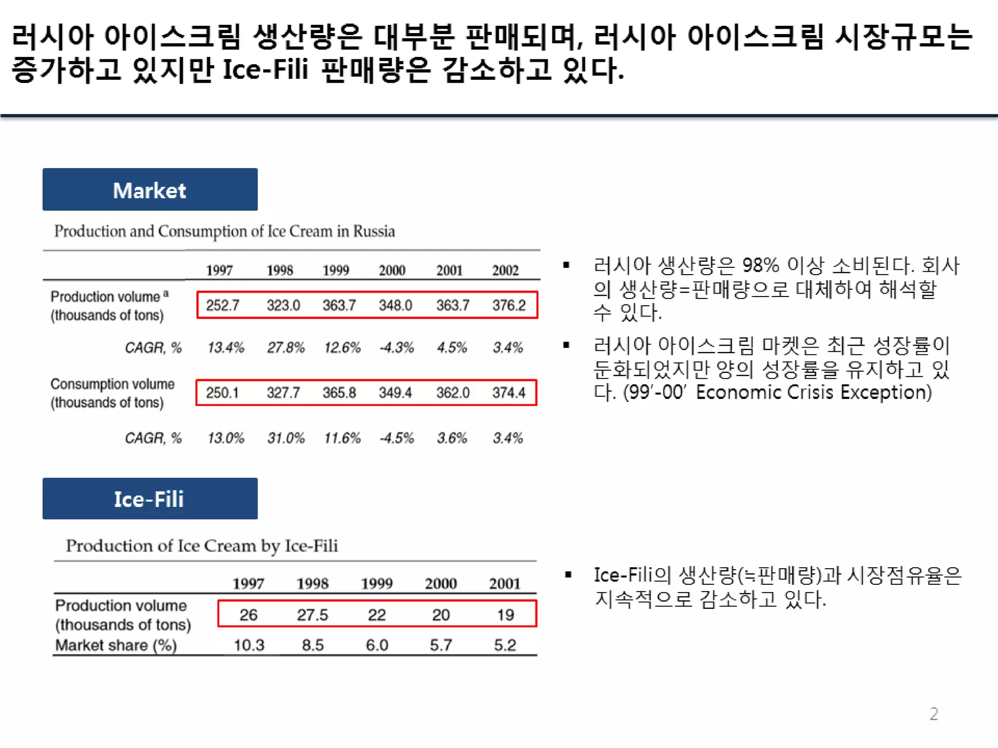 151003 ice fili 안세진_confidential | PDF