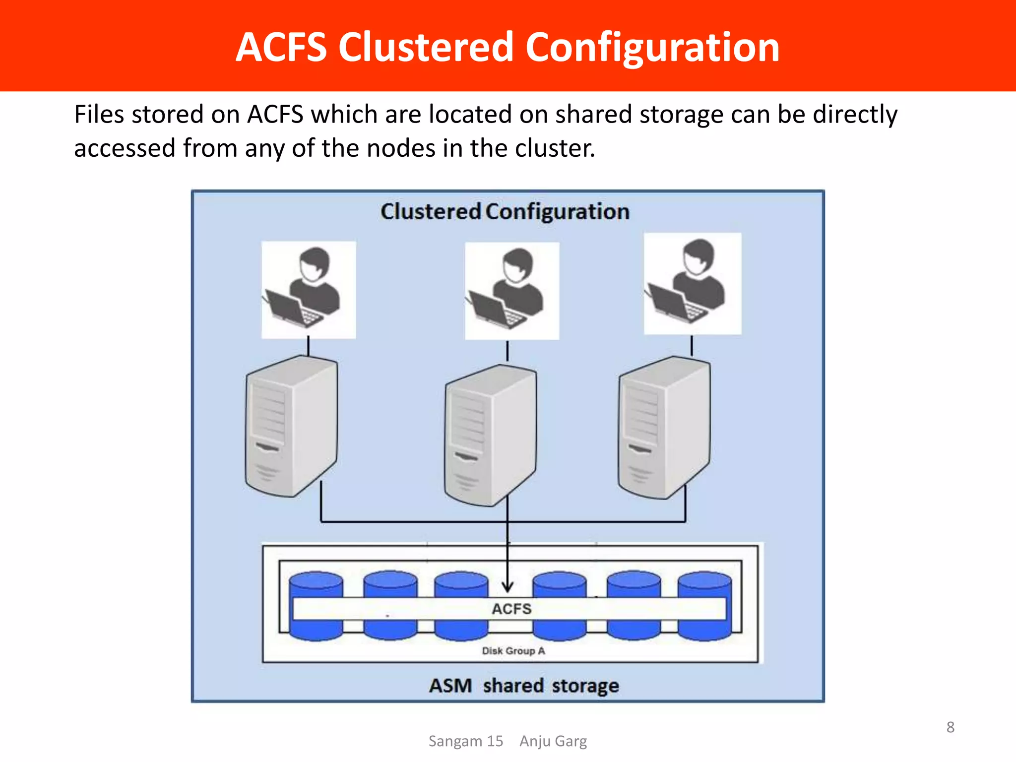 Oracle ACFS High Availability NFS Services (HANFS) | PPTX