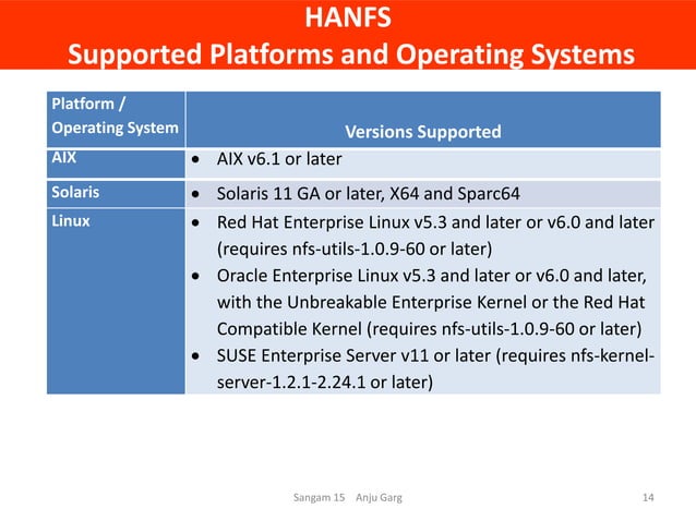 Oracle Acfs High Availability Nfs Services Hanfs Pptx Operating Systems Computer