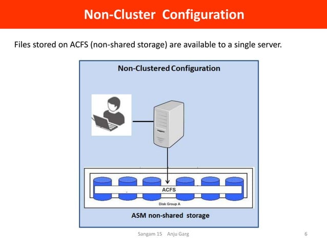 Oracle Acfs High Availability Nfs Services Hanfs Pptx Operating Systems Computer