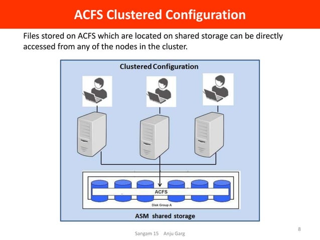 Oracle ACFS High Availability NFS Services (HANFS) | PPTX | Operating ...