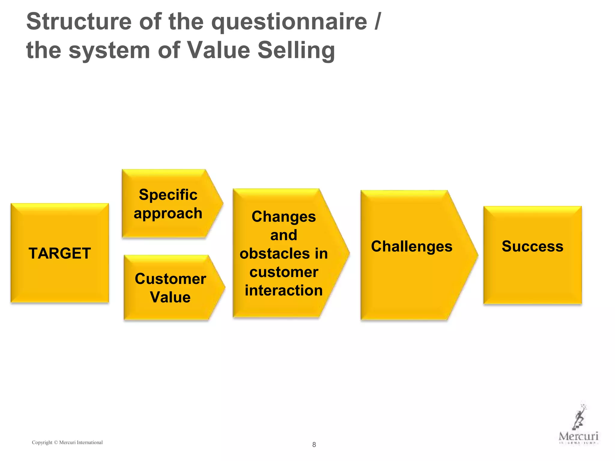 Value selling revisited | PPTX