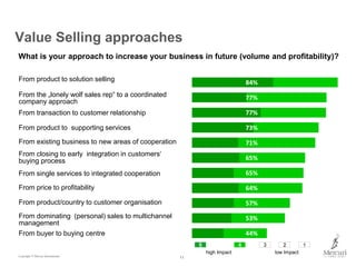 Value selling revisited | PPT