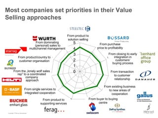 Value selling revisited | PPT