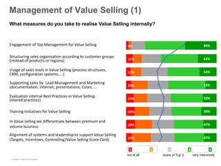 Value selling revisited | PPT