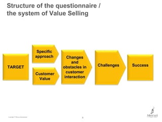 Value selling revisited | PPT