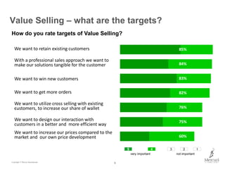 Value selling revisited | PPT