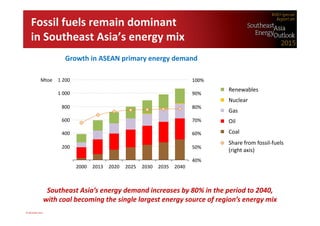 IEA Southeast Asia Energy Outlook, from World Energy Outlook 2015 | PDF ...