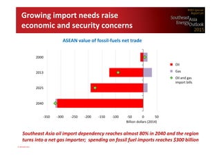 IEA Southeast Asia Energy Outlook, from World Energy Outlook 2015 | PDF ...