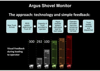 Optimising Loader Performance - Mineware | PDF