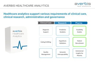 ICIC 2014 SEMCARE - SEMantic Data Platform for HealthCARE | PPT