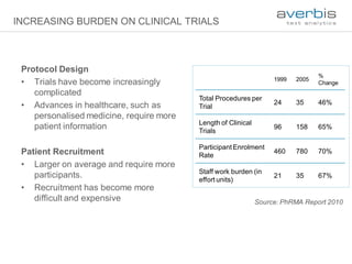 ICIC 2014 SEMCARE - SEMantic Data Platform for HealthCARE | PPT