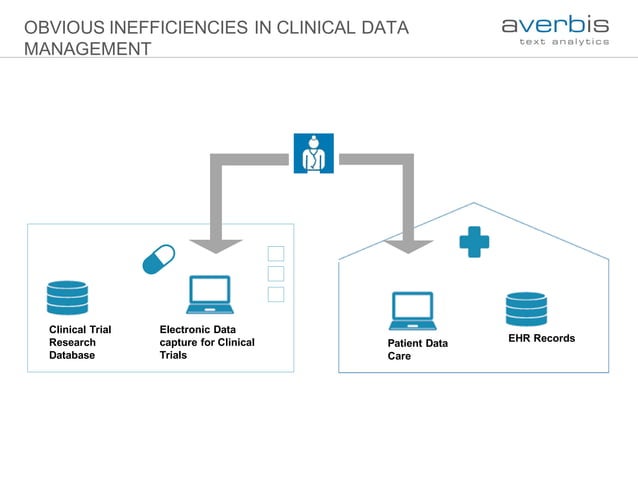 ICIC 2014 SEMCARE - SEMantic Data Platform for HealthCARE | PPT | Free ...